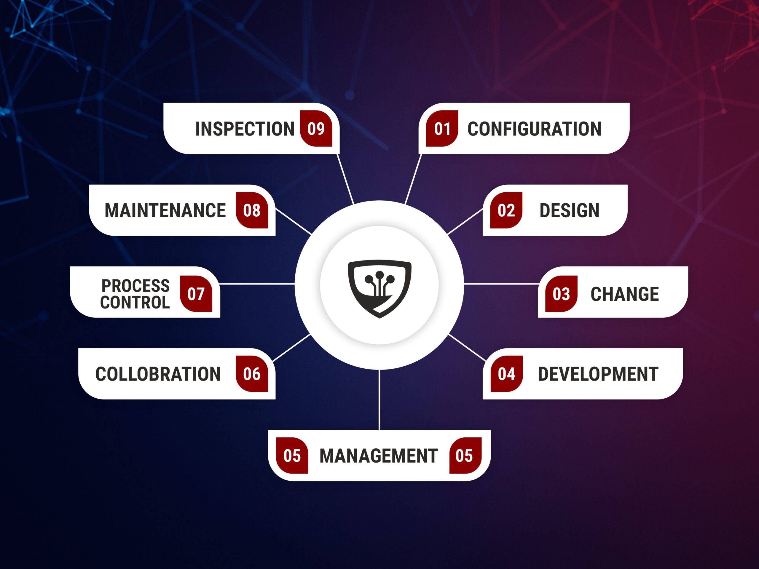 Diğer Hizmetlerimiz – GÜNSEL Engineering Solutions